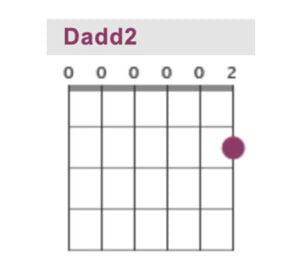 How to Play Open D Guitar Chords (Easy Steps) - Gear Talk
