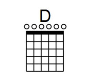 How to Play Open D Guitar Chords (Easy Steps) - Gear Talk